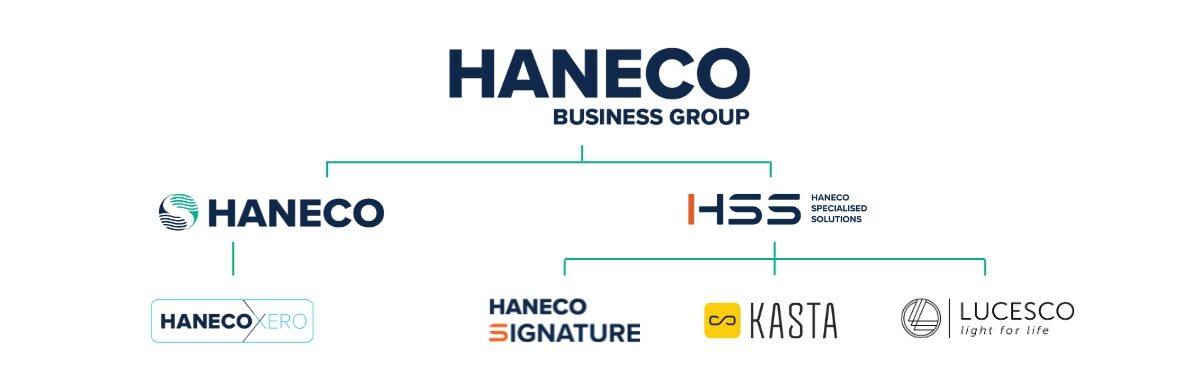 Haneco Business Group | LED Lighting